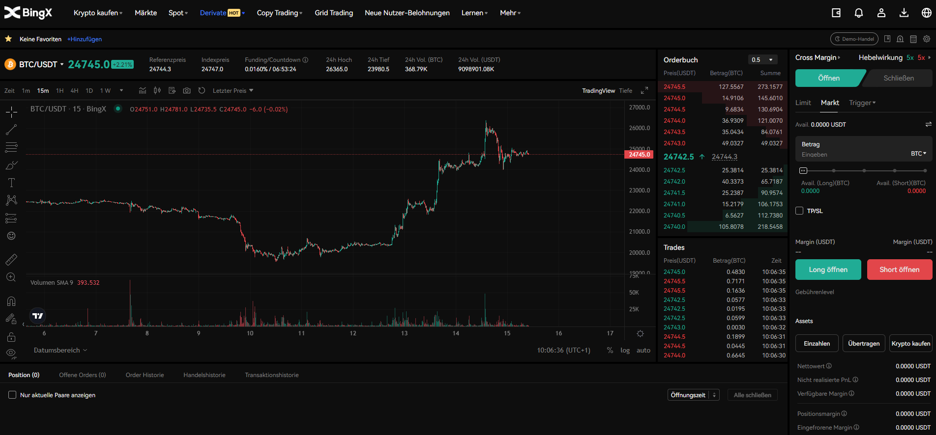 Bitcoin Trading » Anleitung zum Bitcoin Handel