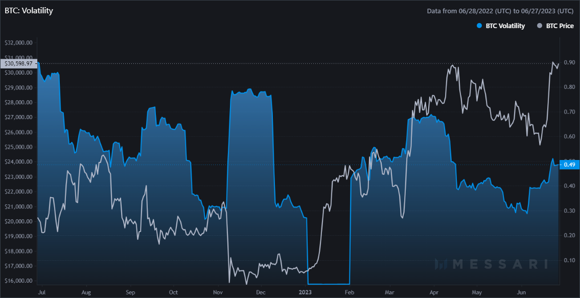 Bitcoin Prognose: BTC Entwicklung bis 2023, 2025 und 2030