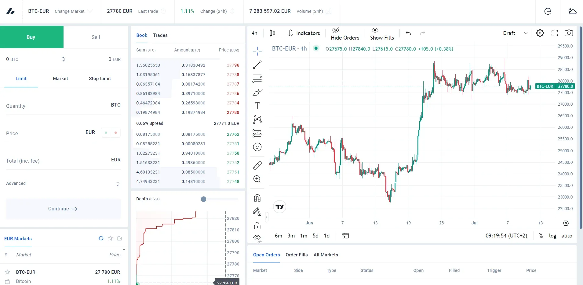 Bitvavo Erfahrungen » Krypto-Börse im Test (2023)