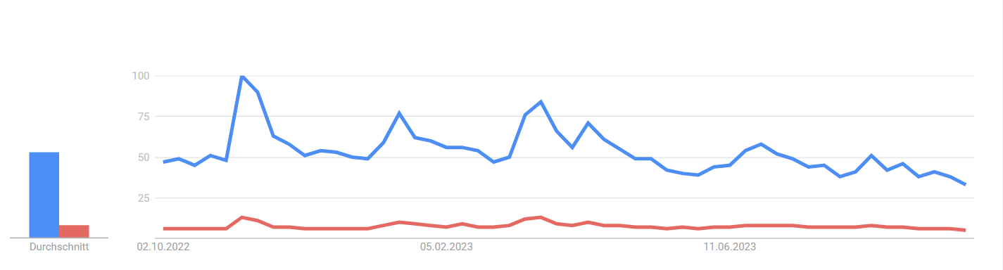 Bitcoin Prognose: BTC Entwicklung bis 2023, 2025 und 2030