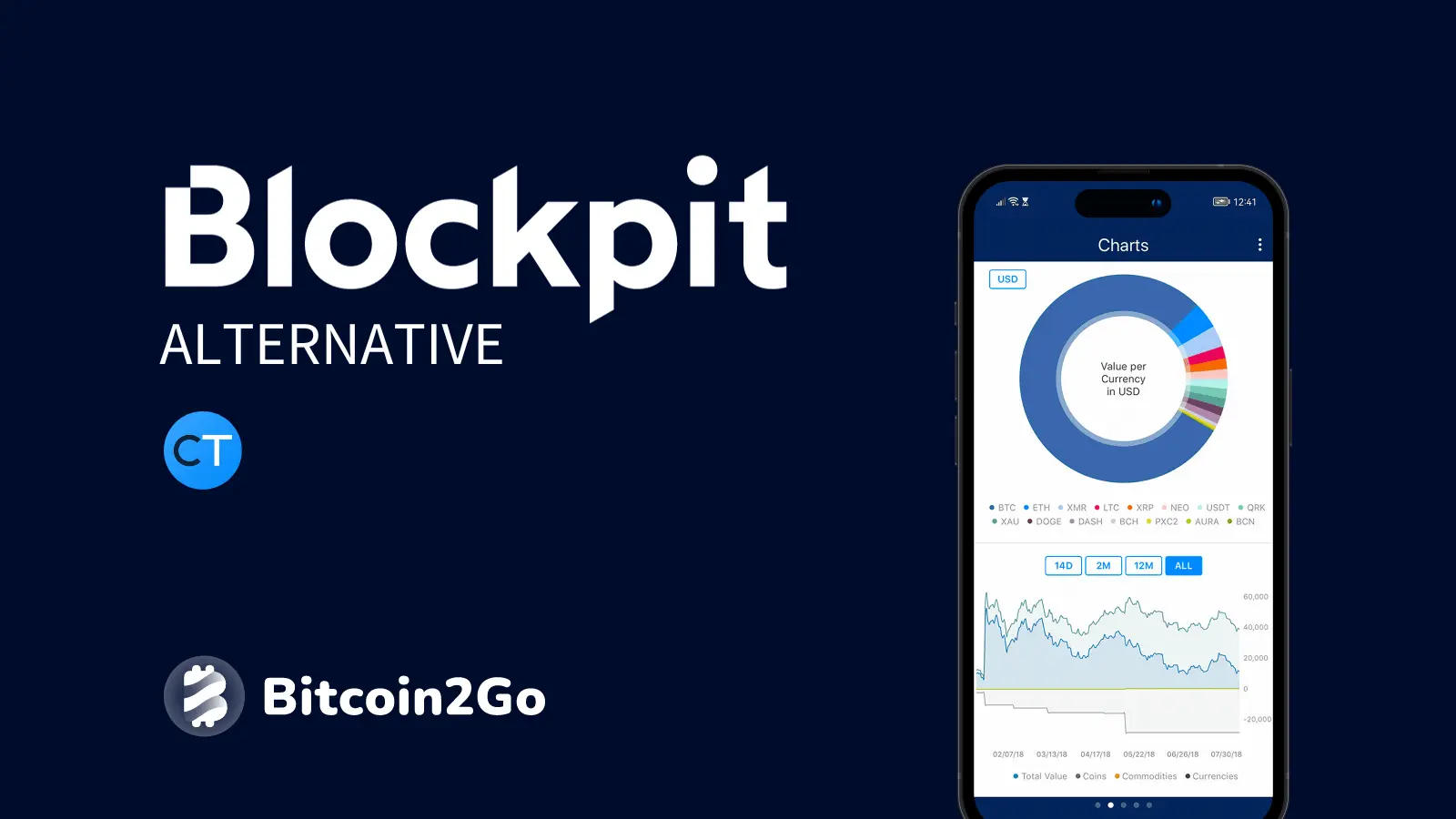 Blockpit Alternative » Blockpit vs. CoinTracking (2025)