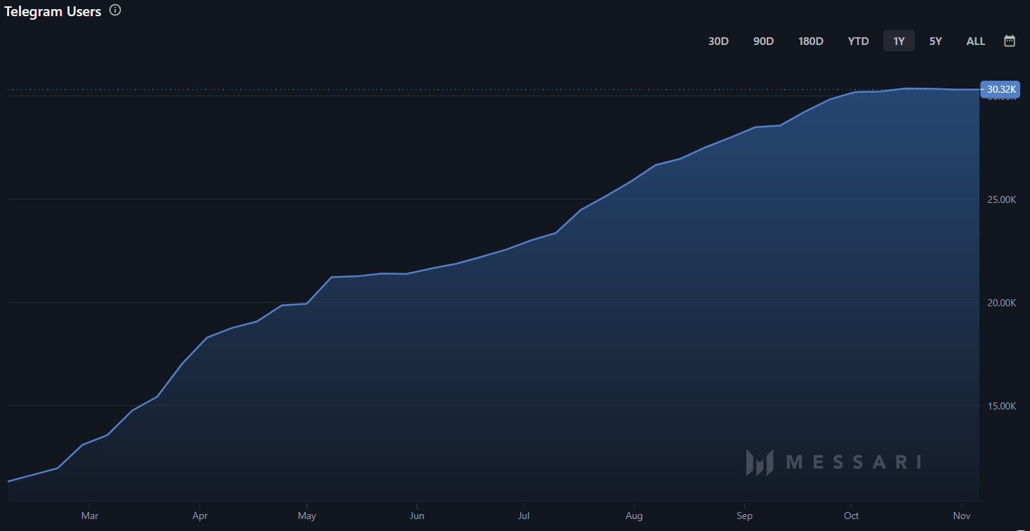Kaspa Prognose » KAS Entwicklung 2023 bis 2030