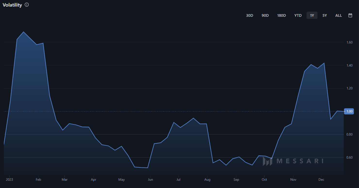 Solana Prognose SOL Entwicklung bis 2023, 2025 und 2030
