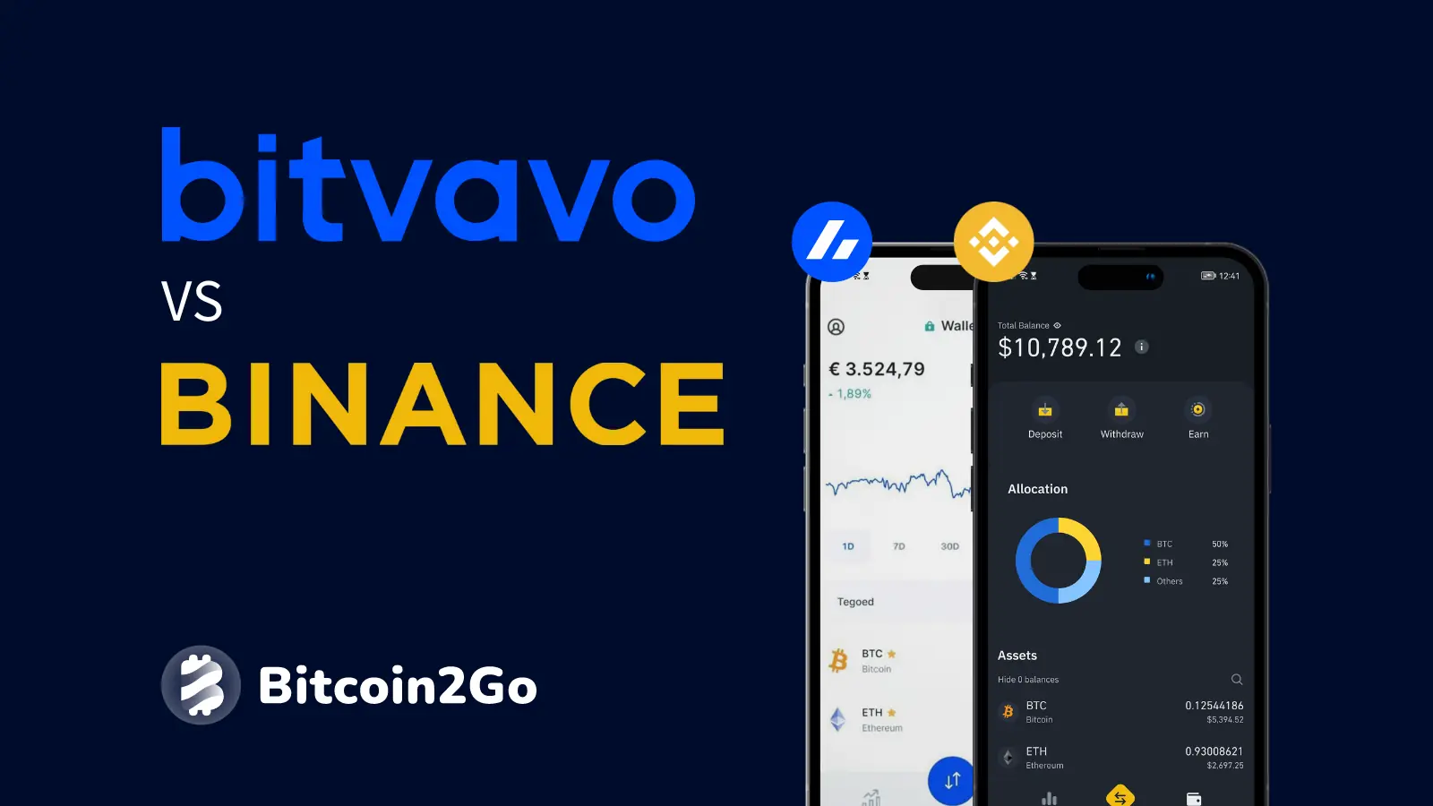 Bitvavo vs. Binance Vergleich: Gebühren, Angebot & Support