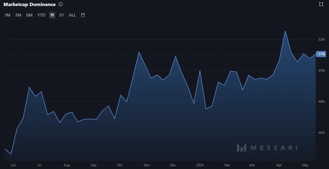 Bitcoin Prognose: BTC Entwicklung bis 2024, 2025 und 2030