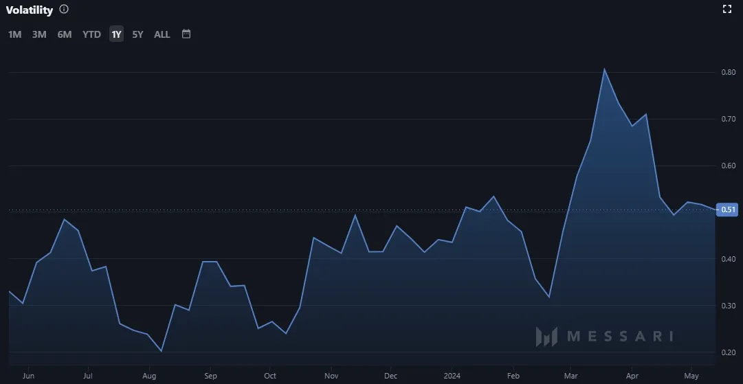 Bitcoin Prognose: BTC Entwicklung bis 2024, 2025 und 2030