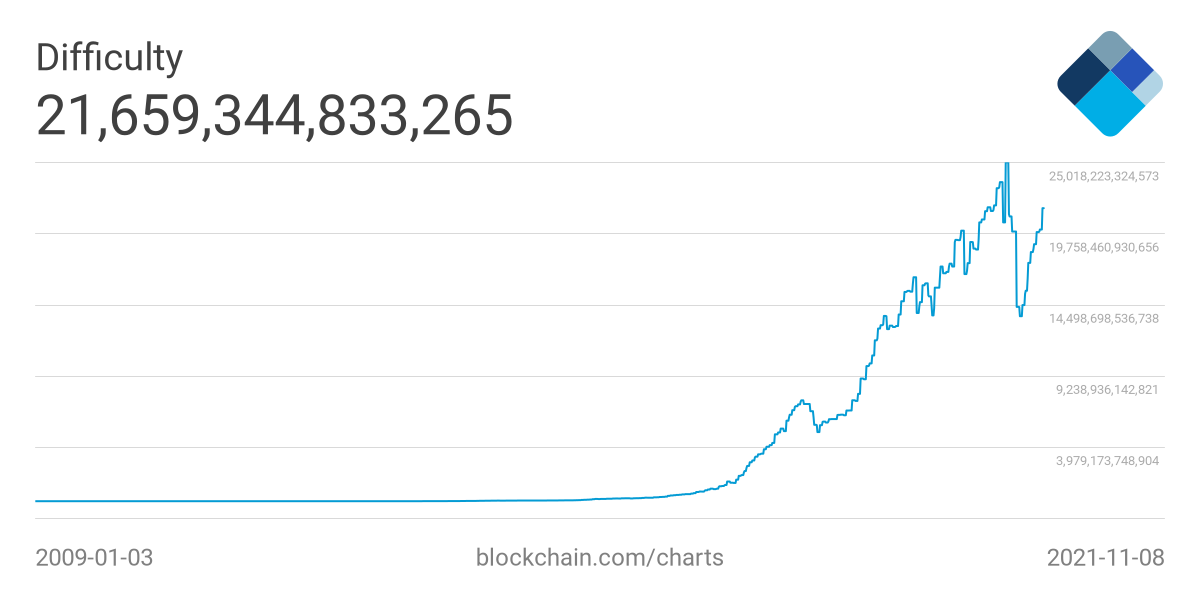 Bitcoin Mining: Erklärung für Einsteiger - Bitcoin2Go