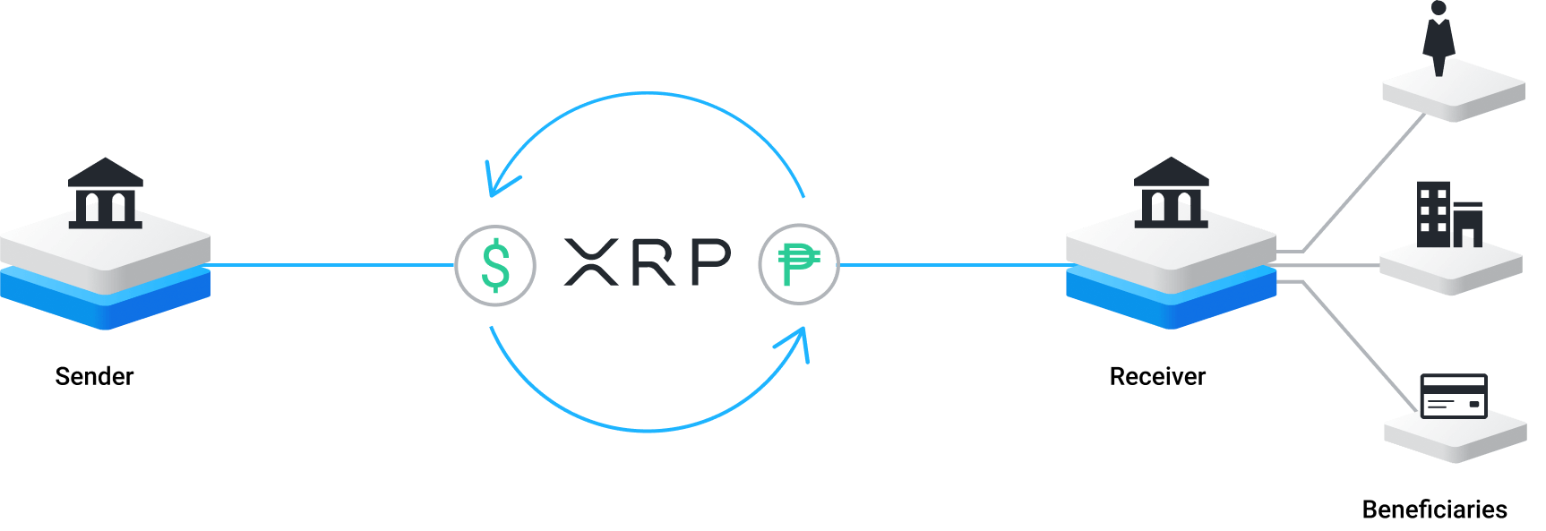 Was ist Ripple (XRP)? - Coin, Kurs und Prognose