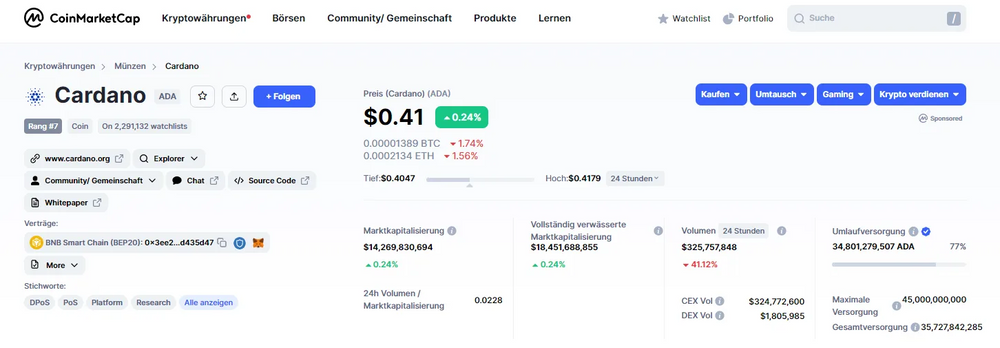 Krypto Analyse » Kryptowährungen bewerten in 6 Schritten