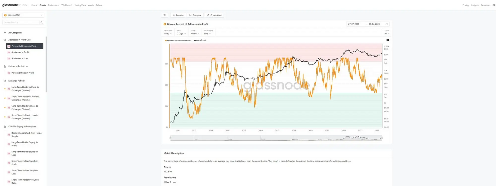 Krypto Analyse » Kryptowährungen bewerten in 6 Schritten